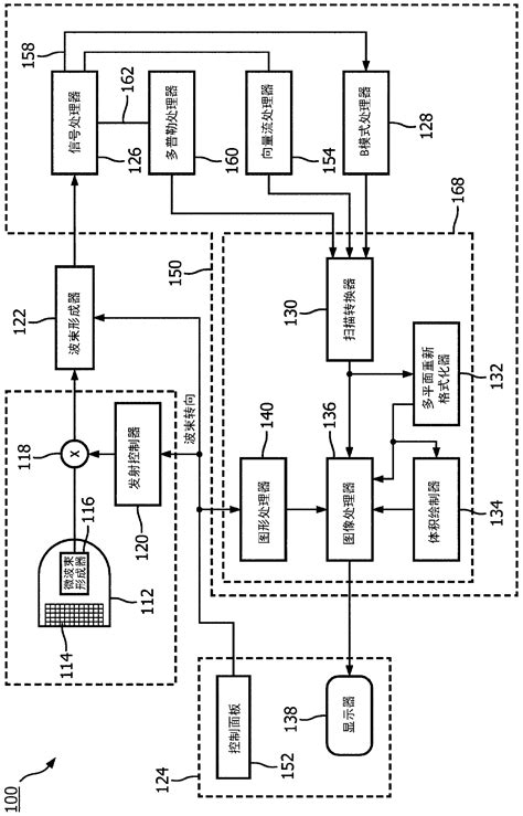 Power Doppler Imaging System And Method With Improved Clutter