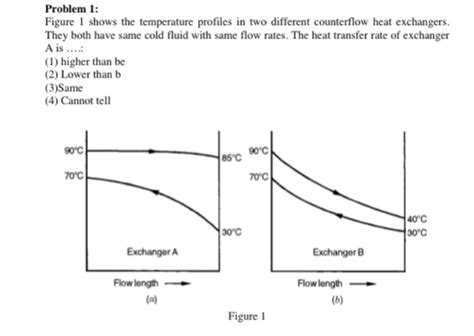 Solved Problem 1 Figure 1 Shows The Temperature Profiles In