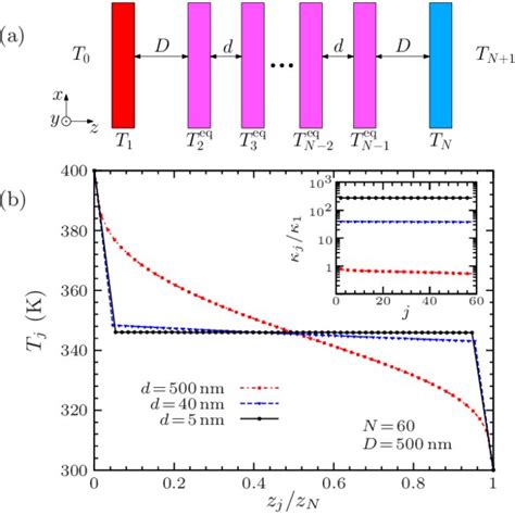Pdf Ballistic Near Field Heat Transport In Dense Many Body Systems