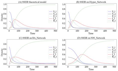 information propagation in hypergraph based social networks