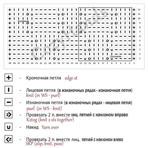 Классный простой узор спицами ажурная шахматка 💥 для начинающих