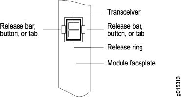 Removing SFPs In A CTP2000 Module Juniper Networks