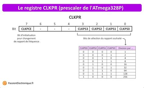 Timer Arduino Introduction Explications Et Exemples De Code