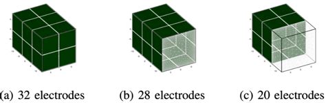 논문 리뷰 Fast 3d Partial Boundary Data Eit Reconstructions Using Direct Inversion Cgo Based Methods