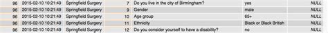 Mysqlphp Count Answers To Reoccurring Questions Stack Overflow