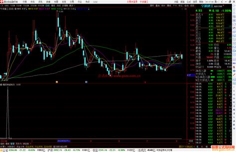 通达信筹码单峰有效突破筹码类指标公式源码 公式指标网