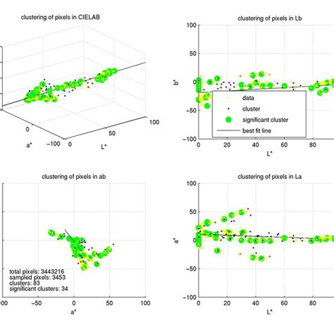 Pdf Color To Grayscale Conversion With Color Clustering And Significance Criteria