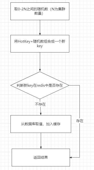【面试】redis的热key问题如何发现和解决？redis热点key发现 Csdn博客
