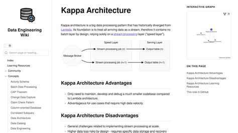 Lambda Architecture Explained Real Time Big Data Processing Lambda Architecture Explained Real Time Big Data Processing