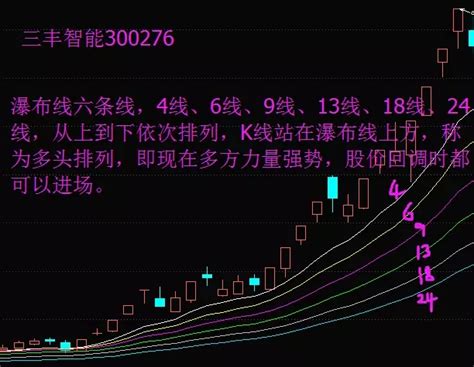 技术 成功看透个股买卖信号，瀑布线让你利润最大化（第 1 章）掌上指标