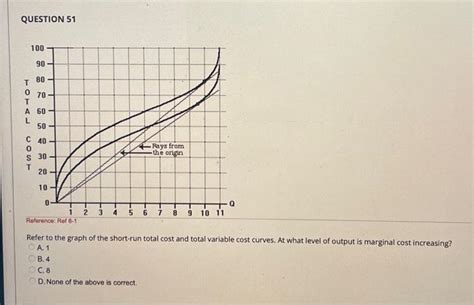 Solved Refer To The Graph Of The Short Run Total Cost And