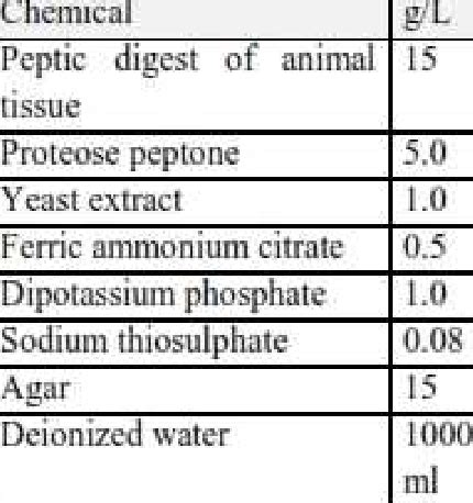 II Lignin peroxidase production medium | Download Scientific Diagram