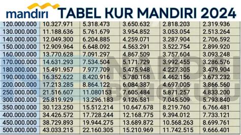 Tabel KUR Mandiri 2024 Pinjaman 100 Juta Tanpa Jaminan Super Murah