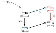 Tikz Pgfplots Sample Examples