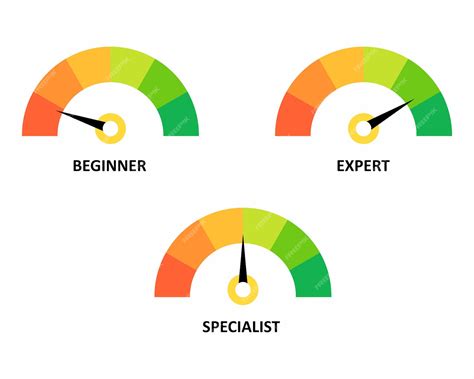 Premium Vector Skill Level On Meter Indicator From Beginner To Expert Education Speedometer