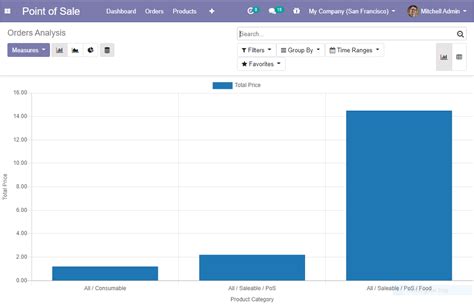 Reporting In Odoo 13 PoS Odoo V13 Community Edition Book