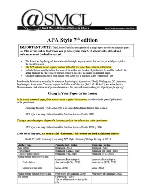 Apa Cheat Sheet Pdf Apa Style Citation