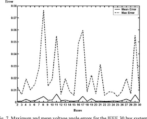 Figure 1 From Power Flow Model Based On Artificial Neural Networks