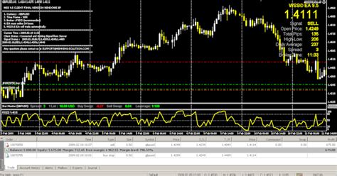 Code Expert Advisor Mt Eas Mt Eas Indicator Using Mql Mql By Alexanderaidan Fiverr