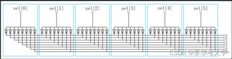 Fpga 数码管的静态显示fpga数码管 Csdn博客