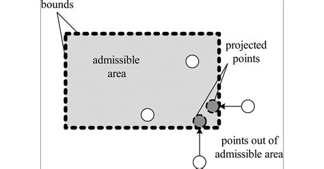 nonlinear and constrained state estimation based on the cubature kalman