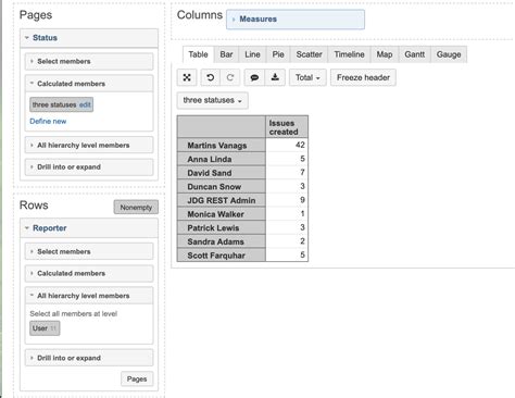 How To Measure Average Daysworkdays From Transition Status A To Transition Status B Questions