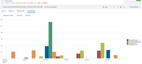 Time Chart Splunk At Nathan Lozano Blog