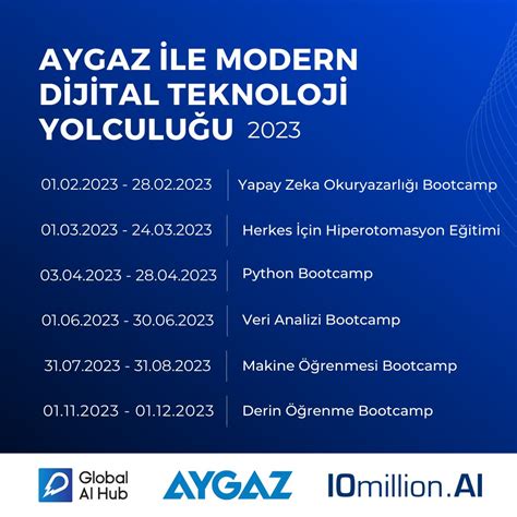 10millionai Projesi Kapsamında Global Ai Hub Ve Aygaz AŞ Global