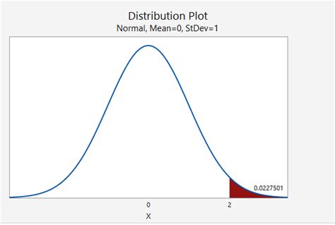 T Chart Statistics