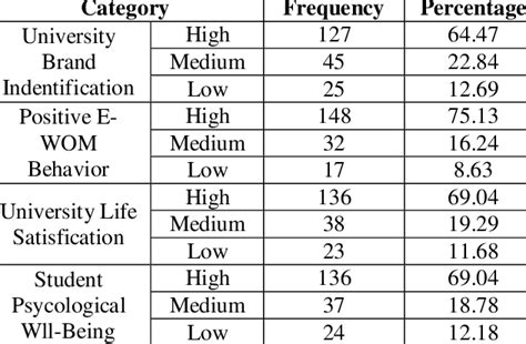 Results Of Research Descriptive Analysis Download Scientific Diagram