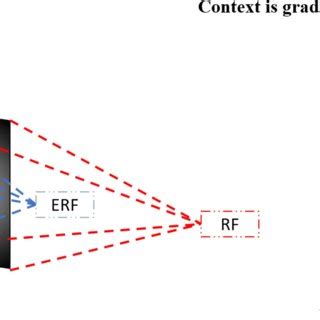 Tiny Face Detection From The Right Top Image We Can See A Face That Download Scientific
