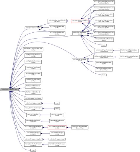 Ns Ns Node Class Reference