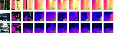 Qualitative Results On The Kitti Eigen Split Dataset Download