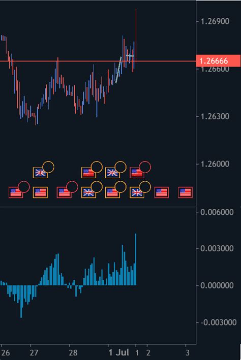 GBPUSD GBPUSD Analytics As Of Monday July 1 2024 Symbols And Quotes