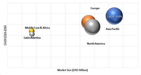 Conductive Picking Bins Market Size Share Trends And Forecast