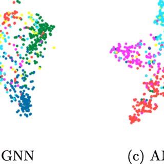 The Accuracy Of Node Classification Under Different Perturbation Rate Download Scientific Diagram
