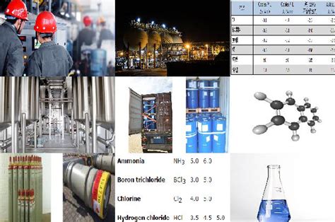 硫化氢厂家了解它的危险和应对方法 宁波戈林禾兹化工有限公司