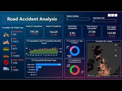 Beautiful Excel Dashboard Quant Insights Network