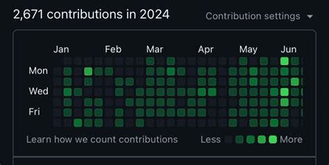 Softwareengineer Frontendengineer Frontenddeveloper Webdeveloper Edema Ero