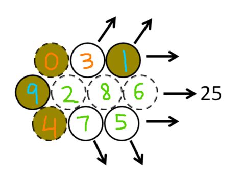 Logical Deduction Sums To A Square Number Puzzling Stack Exchange
