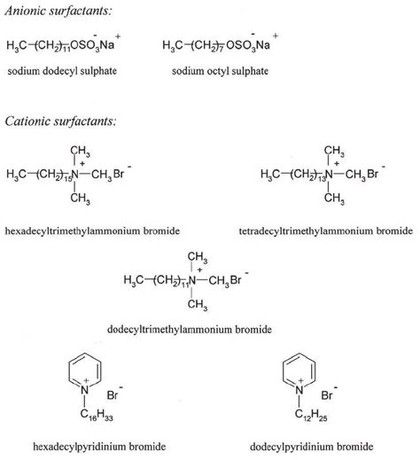 Structural Formulae Of Ionic Surfactants Download Scientific Diagram