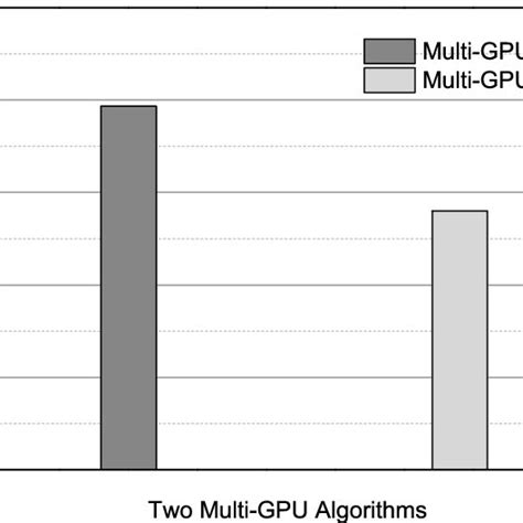 speedup comparison clustering on the biogrid database download