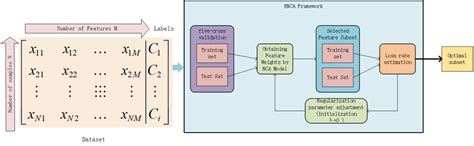 Rnca Parameter Selection Download Scientific Diagram
