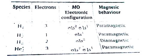 Which One Of The Following Sepcies Is Diamagnetic In Nature