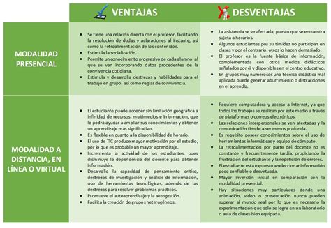 Educacion Virtual Ventajas Y Desventajas Creditoprowpos