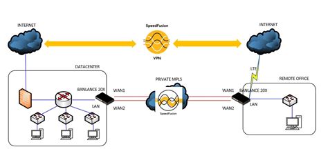 Peplink Balance Implementation Peplink Balance Peplink Community