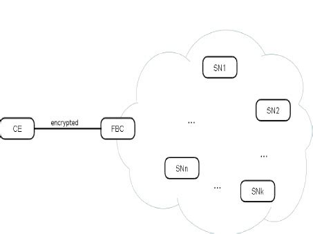 Overview Of The Sensor Network Structure Download Scientific Diagram