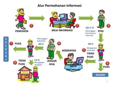 Badan Pengelolaan Keuangan Pendapatan Dan Aset Daerah BPKPAD