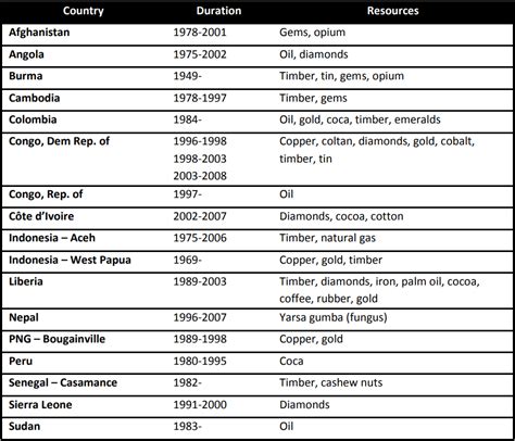 Conflicts Over Natural Resources GEOEnP Geoscientific Research On Environmental Peacebuilding