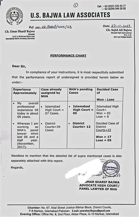 Ch Umar Sharif Bajwa Advocate High Court Islamabad On Linkedin My Performance Chart As A